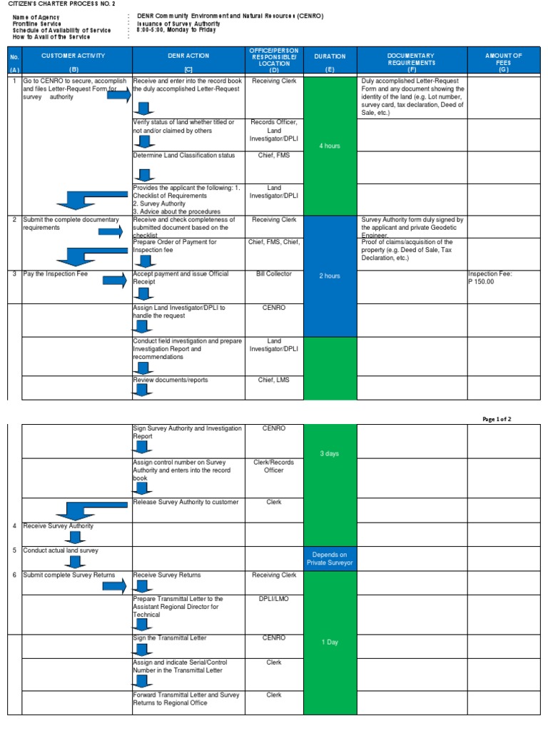 2 Issuance of Survey Authority-Ed | PDF | Surveying | Receipt