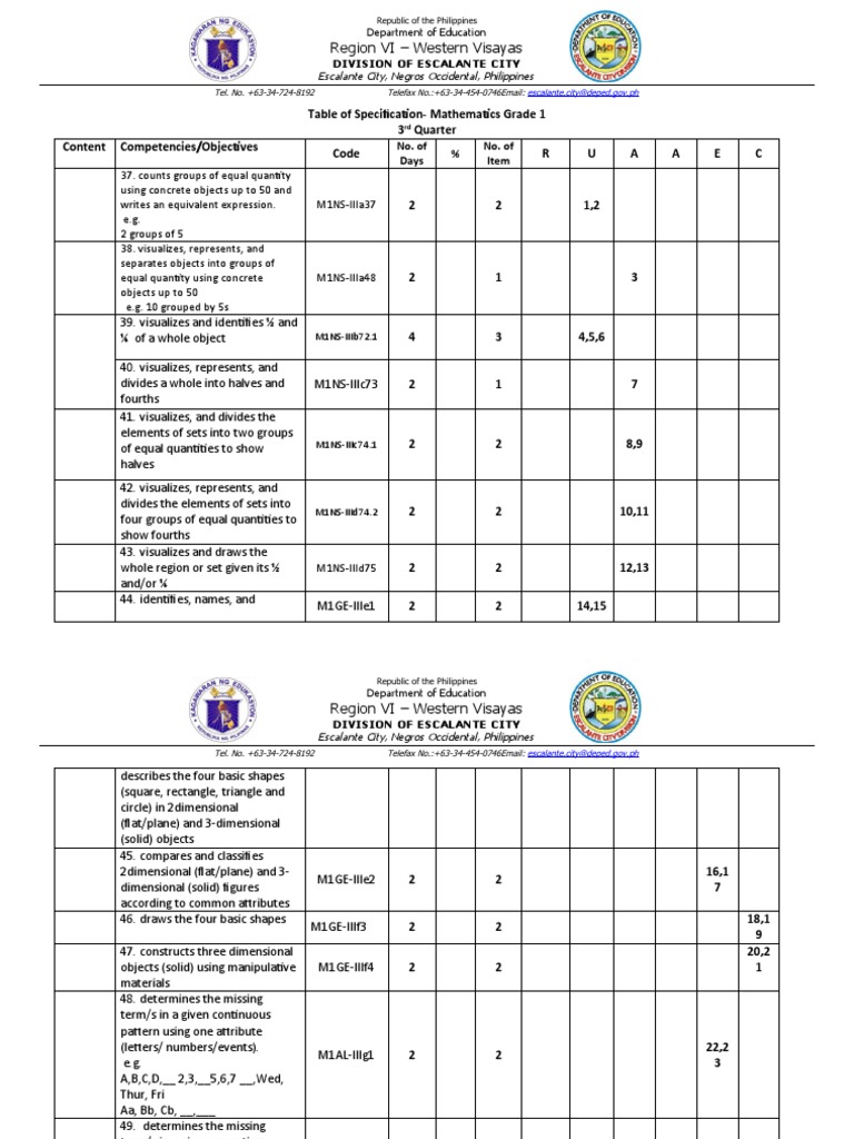TOS 3rd QRT Elem | PDF | Area | Elementary Mathematics