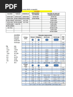 Tabla de Buloneria Rev. 1: SERIE 150# | PDF
