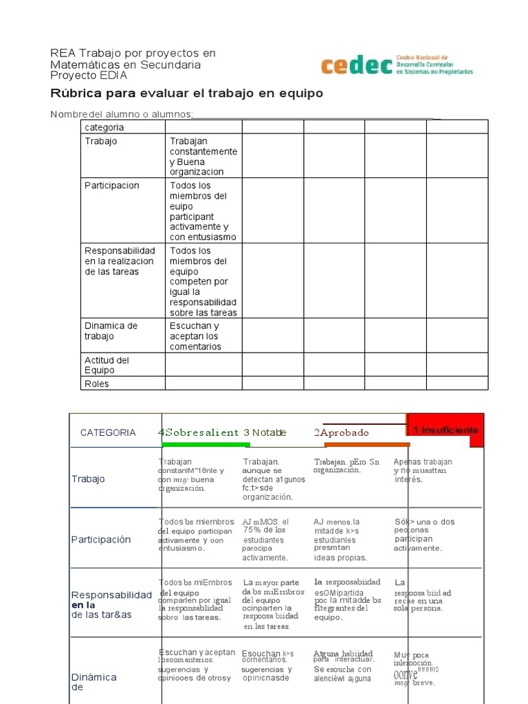 Rubrica para Evaluar El Trabajo en Equipo 1 638 | PDF | Cognición ...