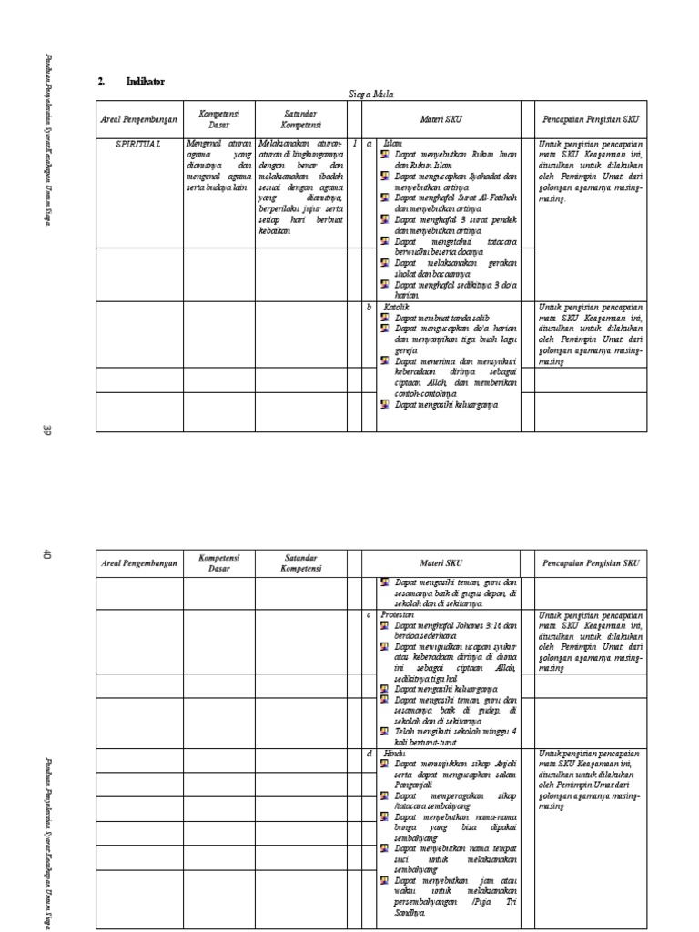 SILABUS SKU Siaga | PDF