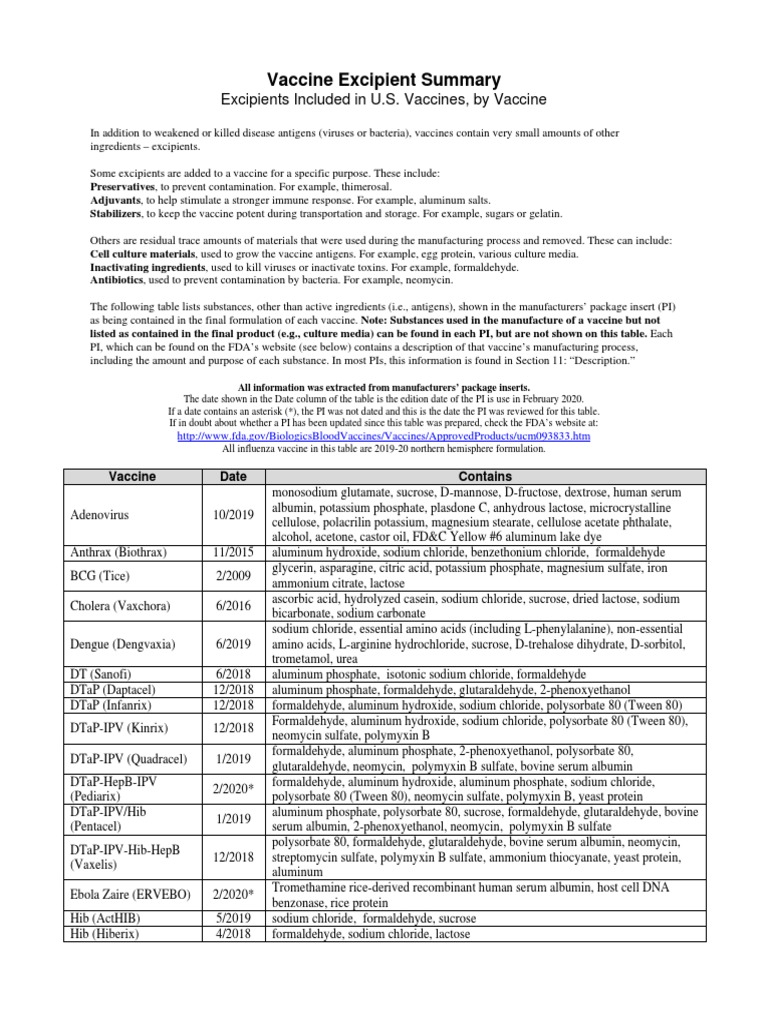 Excipient Table 2 | PDF | Vaccines | Sodium