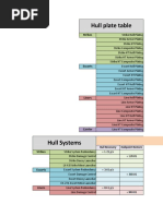 Sealant Cross Reference Chart: NSL Oem Product List Alternatives To ...