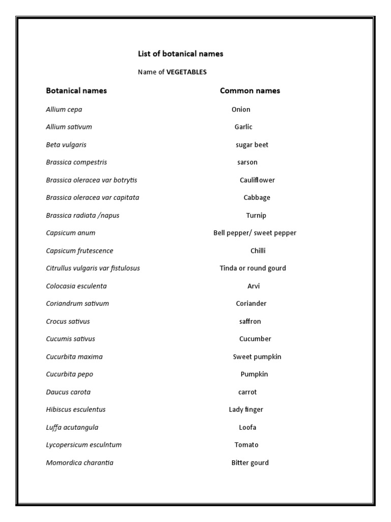Botanical Names of Common Vegetables and Fruits | PDF | Edible Plants ...