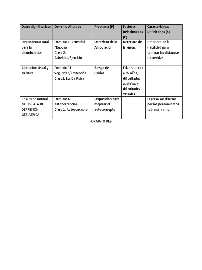 Diagnosticos en Formato Pes | PDF
