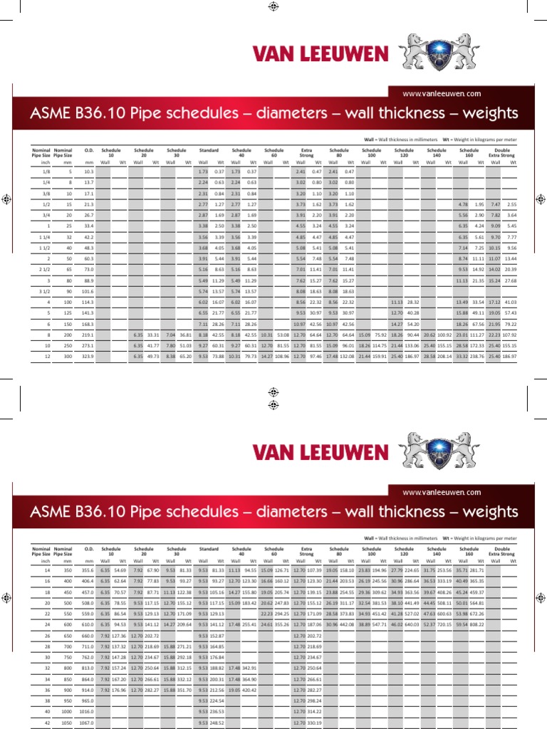 Pipe Schedules 2015-A5-C | PDF | Chemical Engineering | Hydraulic ...