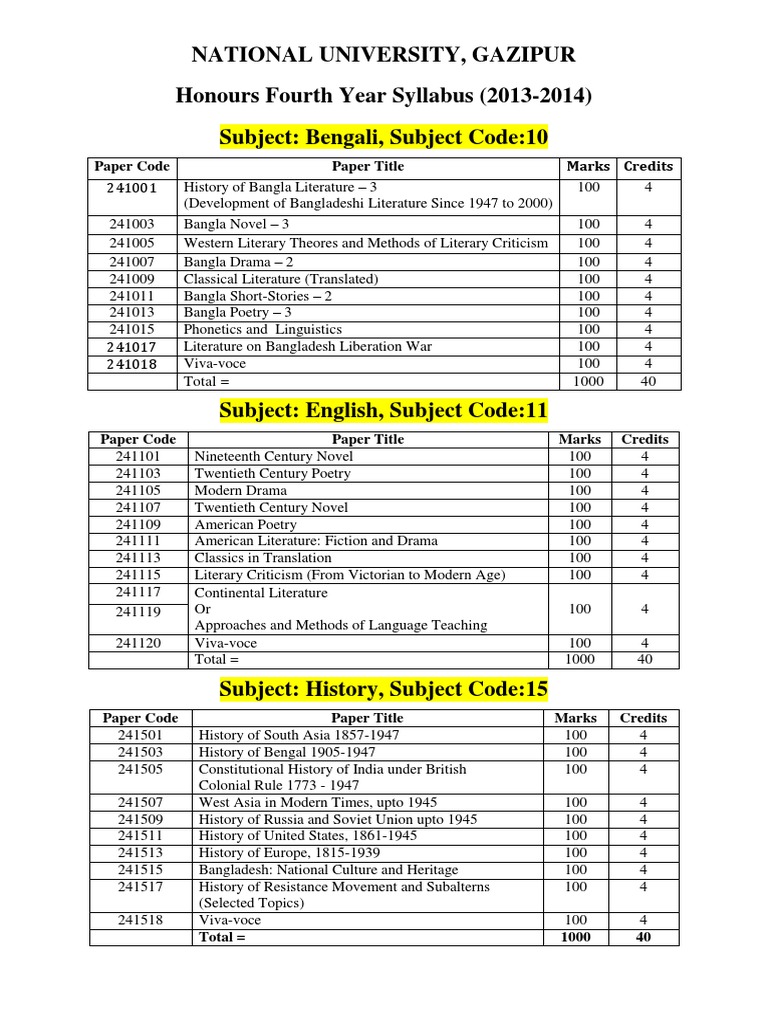 Nu Subjects | PDF | Accounting | Bangladesh