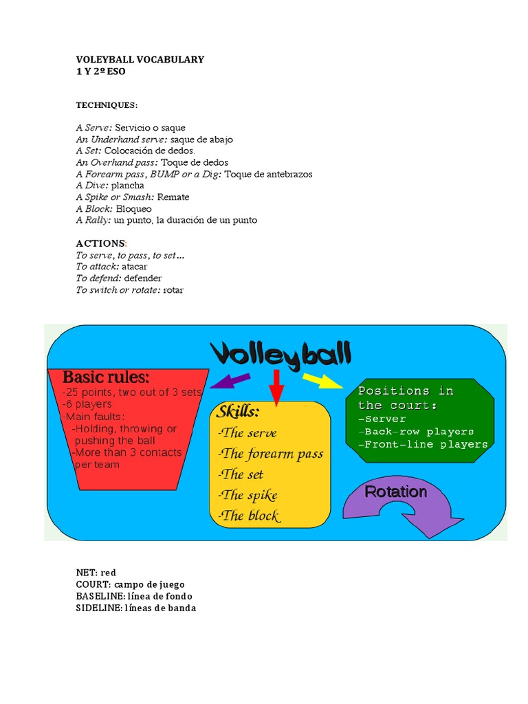 Voleyball Vocabulary | PDF | Volleyball | Team Sports