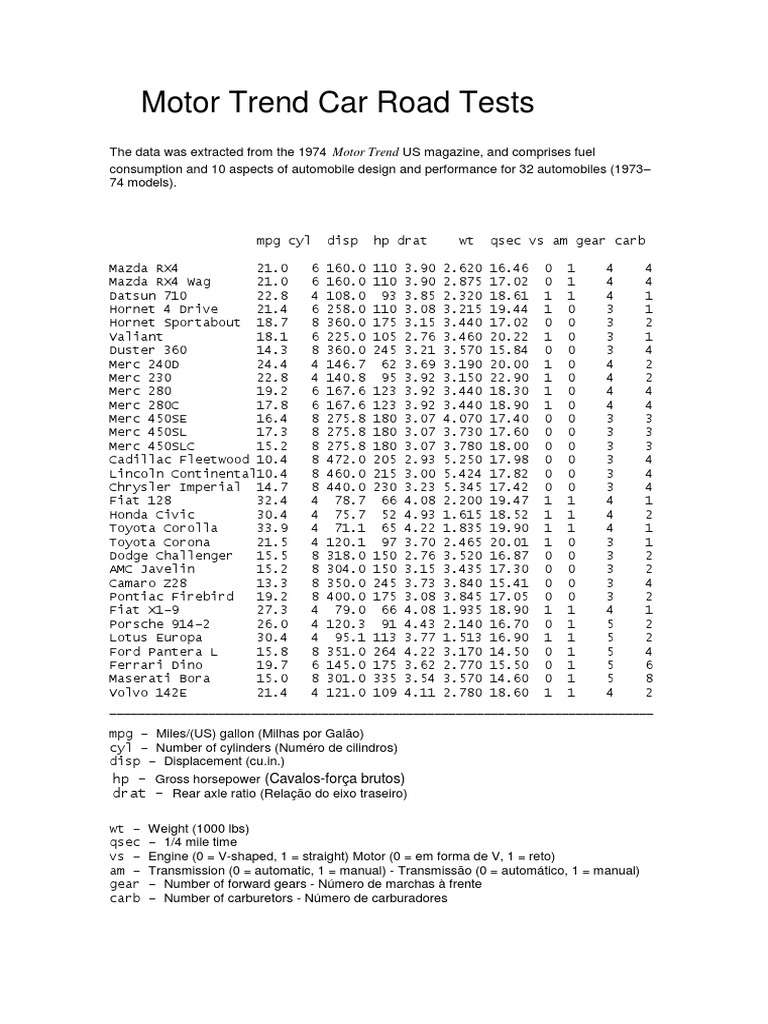 1974 Motor Trend Car Performance Data | PDF | Coupes | Vehicle Technology