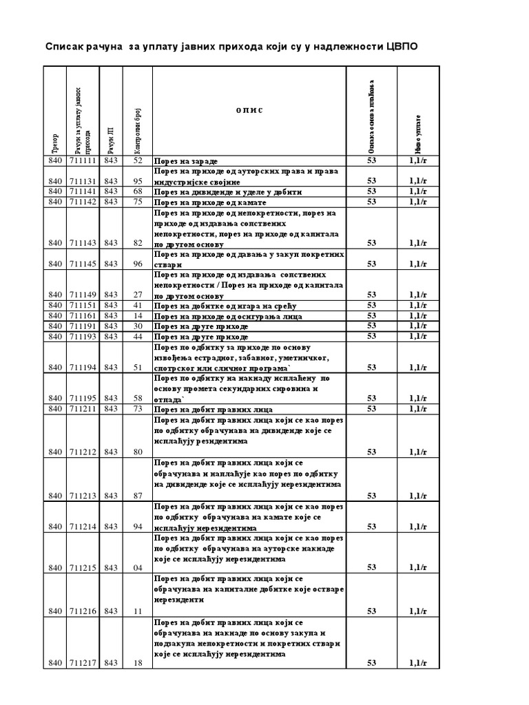 Uplatni Racuni CVPO PDF | PDF