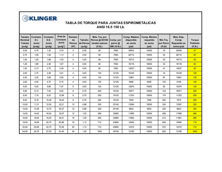 Tablas de Torque - 150# | PDF