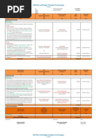 Gad Plan 2025 | PDF | Woman | Gender Equality