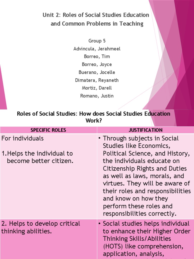 Roles of Social Studies Education | PDF | Citizenship | Integrity