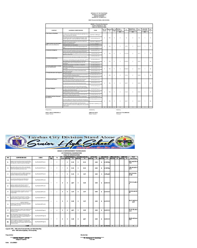4th Periodical Test PerDev TOS | PDF | Educational Technology | Adolescence