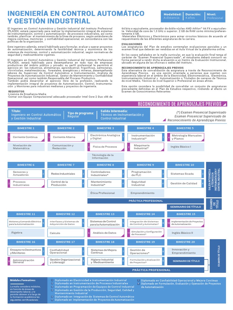 Control Reg-Raps | PDF | Automatización | Scada