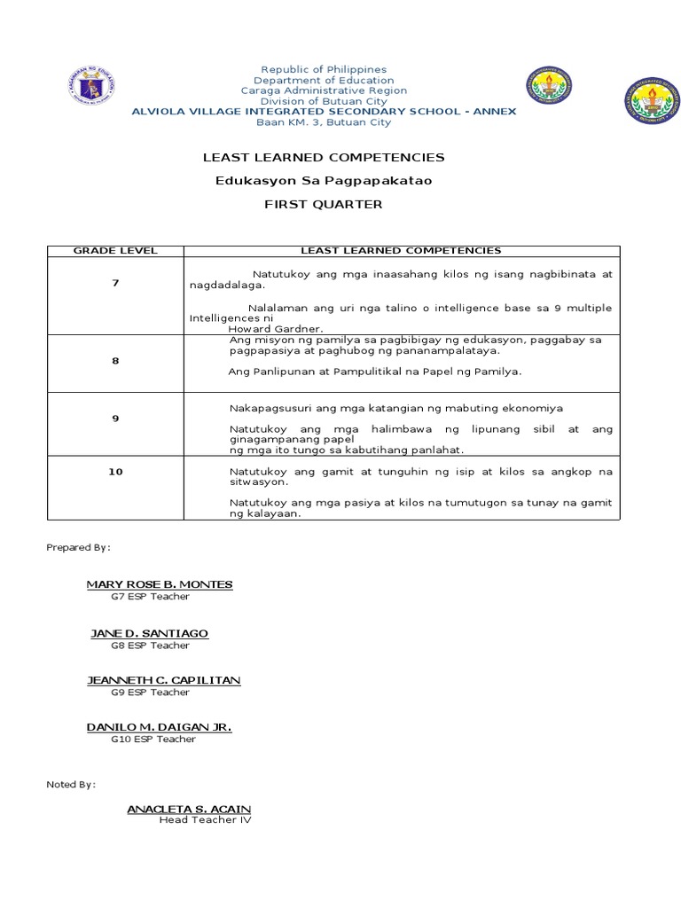 Least Learned ESP | PDF