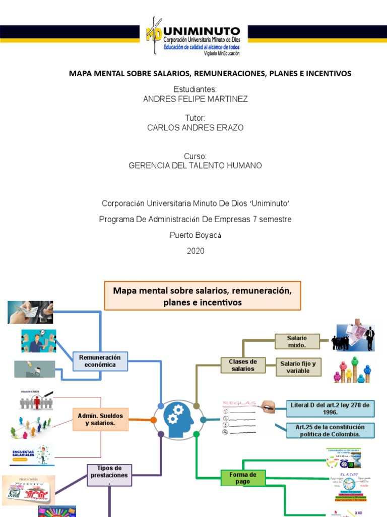 Mapa Mental Andres Felipe Martinez | PDF