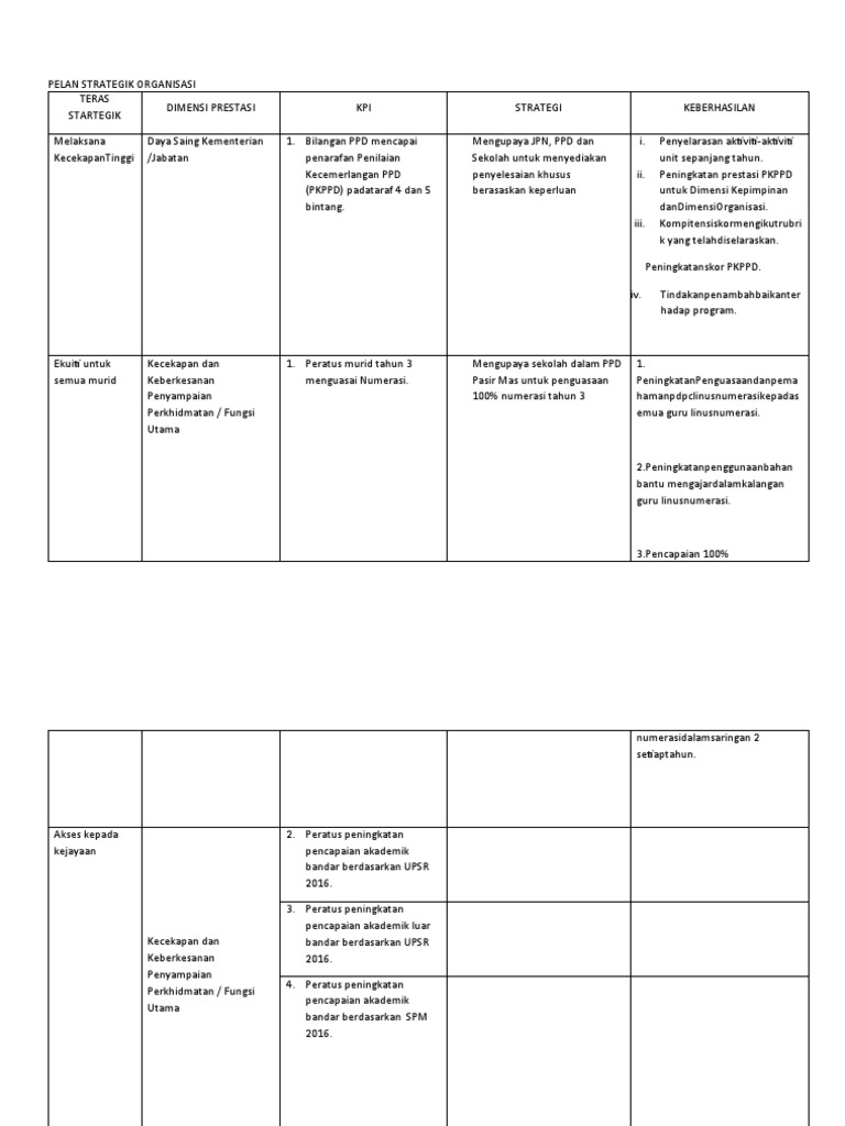Contoh 1 Pelan Strategik Organisasi | PDF