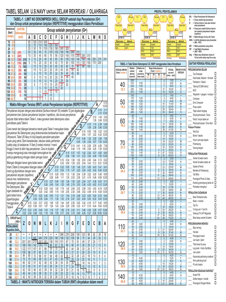 USN Table Bahasa | PDF