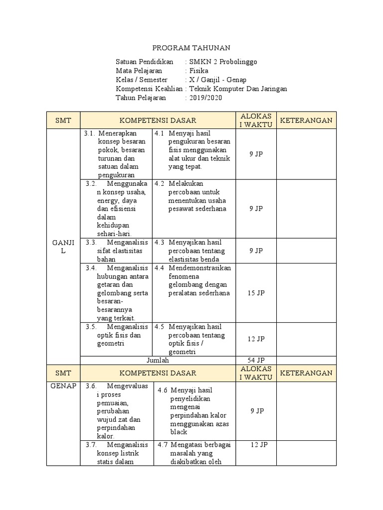 PROGRAM TAHUNAN (PROTA) SMK | PDF