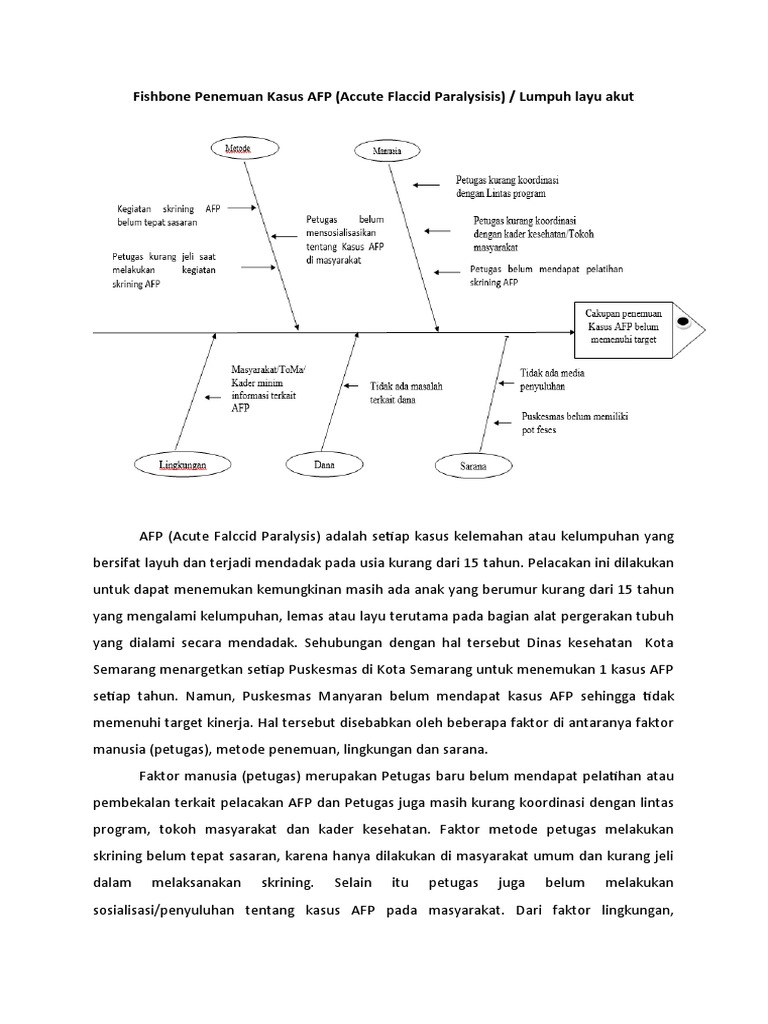Fishbone Dan Pemecahan Masalah Cakupan Afp 2019 | PDF