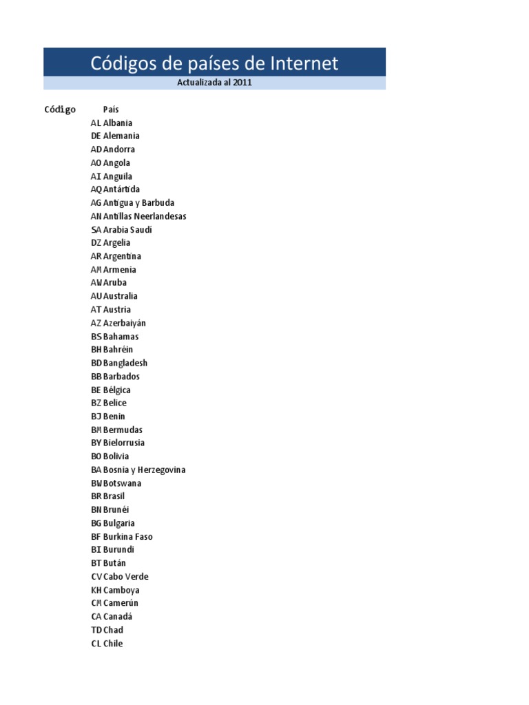 Códigos de Países de Internet | PDF