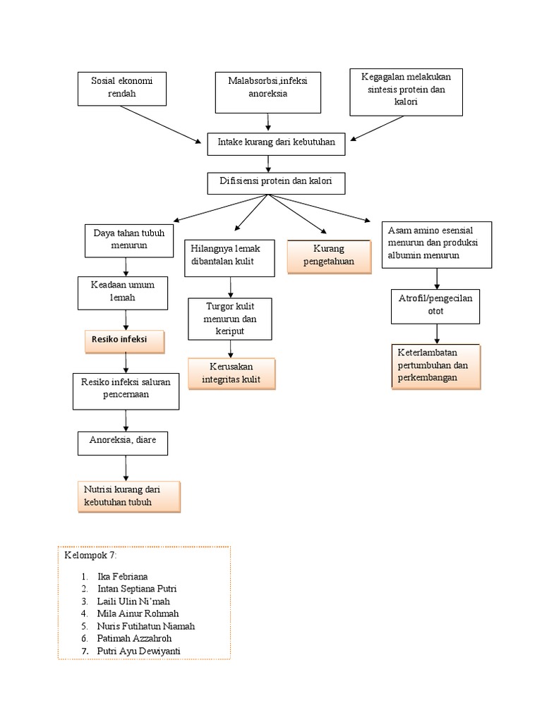Pathway KKP .Kel 7 | PDF