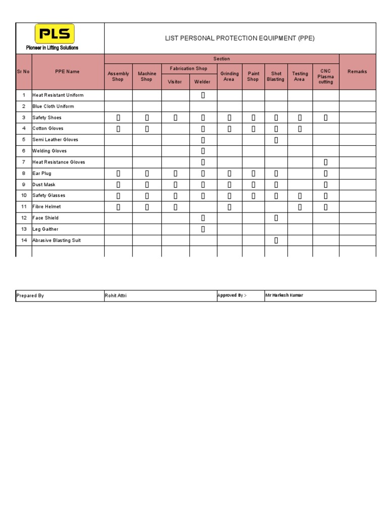 List of Ppe | Download Free PDF | Personal Protective Equipment | Glove