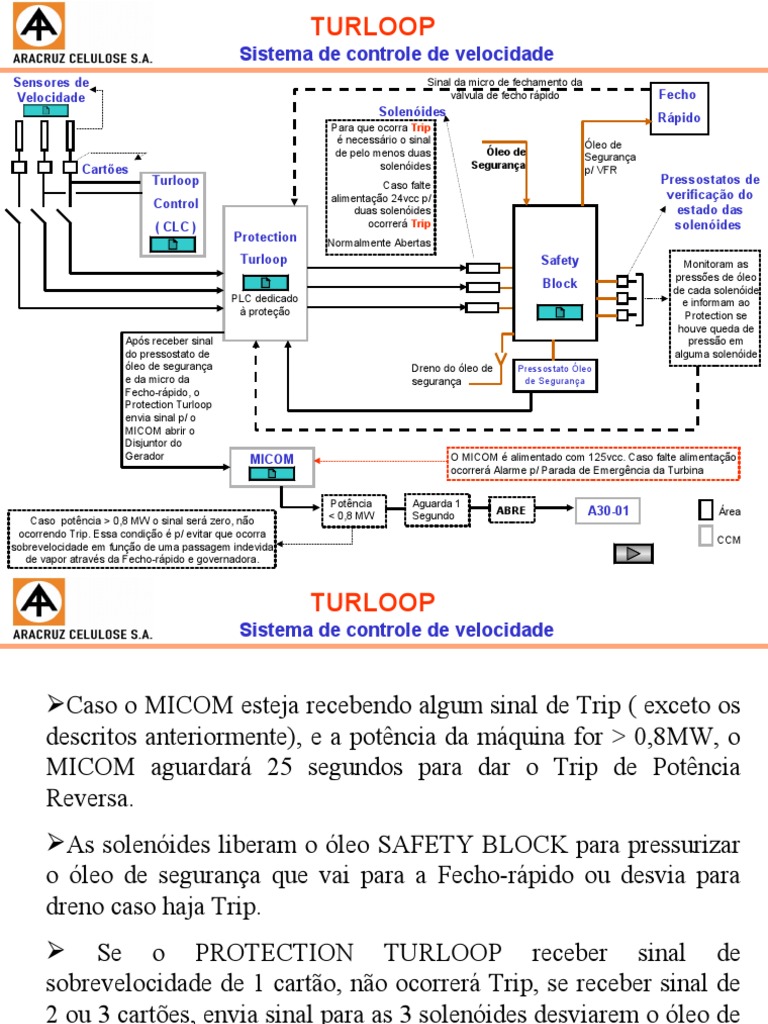 Fluxograma Geral Turloop | PDF | Engenharia Mecânica | Energia e recurso