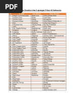 Daftar Kode Area Telp Se Indonesia | PDF