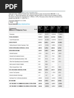 How To Use The PSE Board Lot Table (By James Ryan Jonas) | PDF | Stocks ...