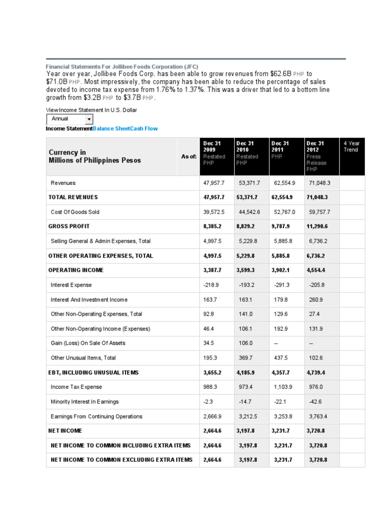 Financial Statements For Jollibee Foods Corporation | PDF | Revenue ...