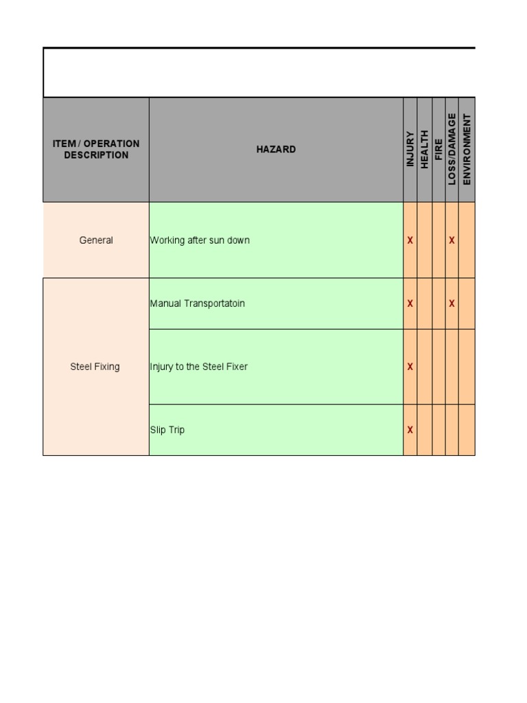 Risk Assesment For Steel Fixing | PDF | Risk Assessment | Personal ...