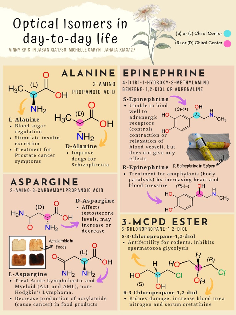 Optical Isomer | PDF | Drugs | Medicine