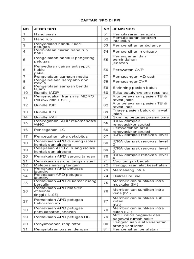 Daftar SPO dan Evaluasi PPI RSU Assalam | PDF