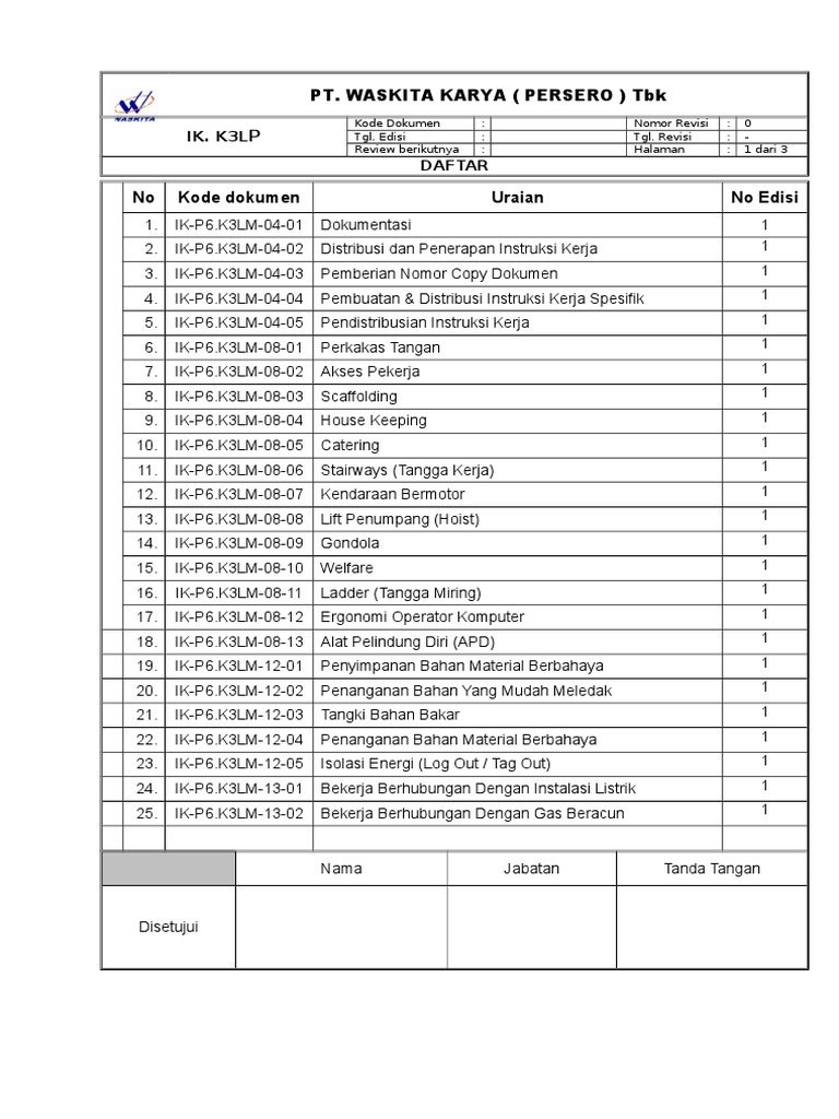00-K3LM-Daftar Isi IK | PDF
