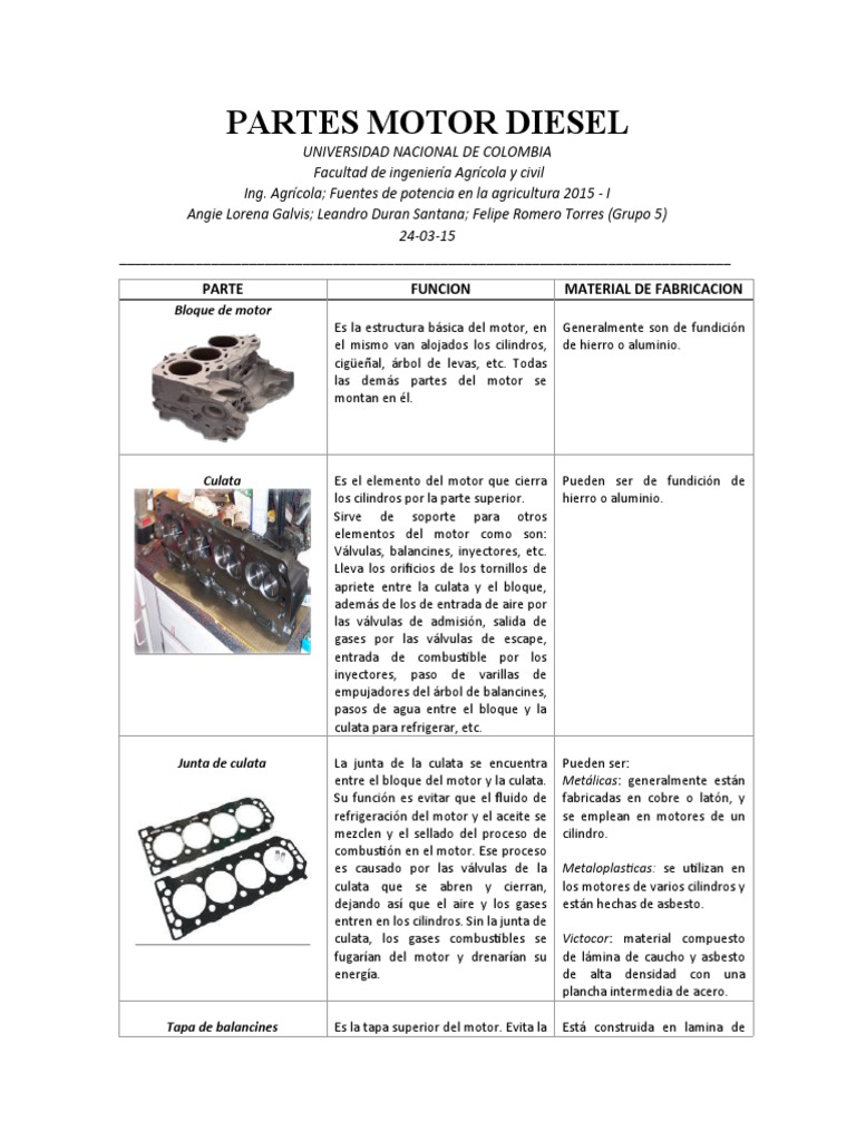 Partes Motor Diesel | PDF | Pistón | Motor de combustión interna
