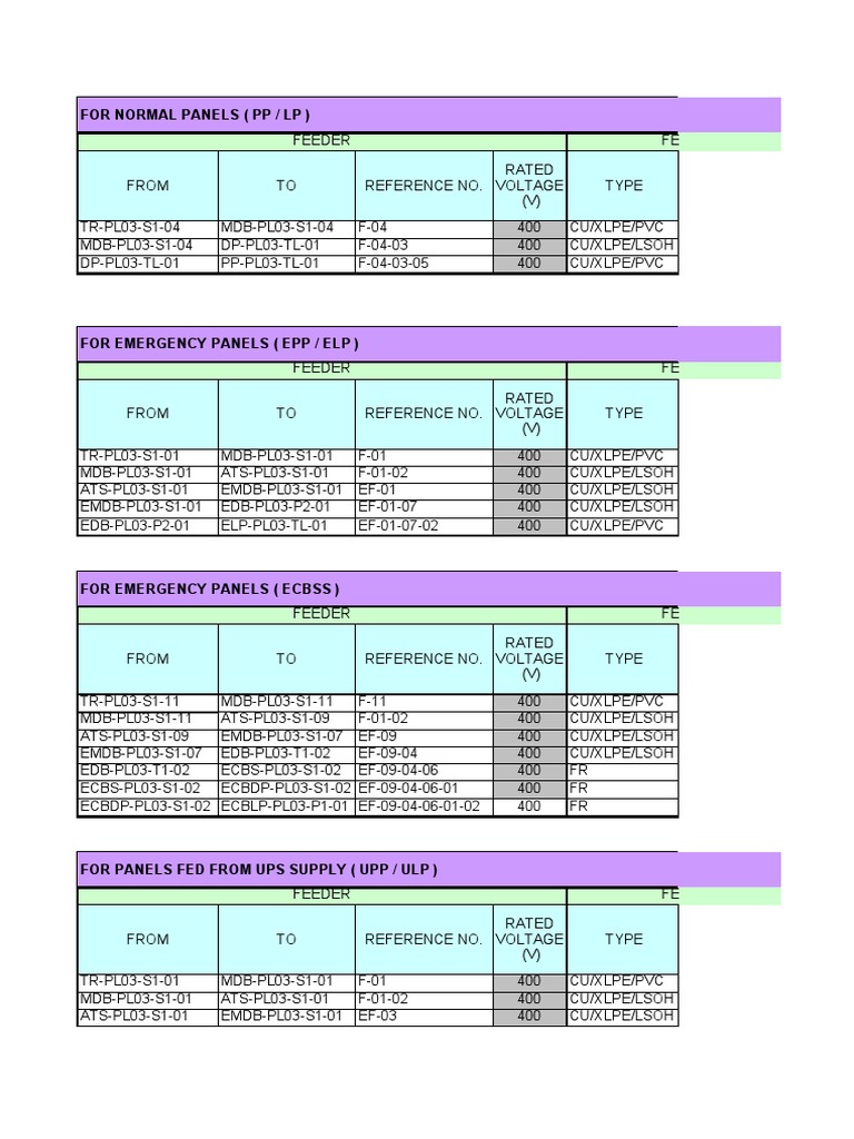 Cable Sizing Cable Derating Factors Voltage Drop Calculation Sheet ...