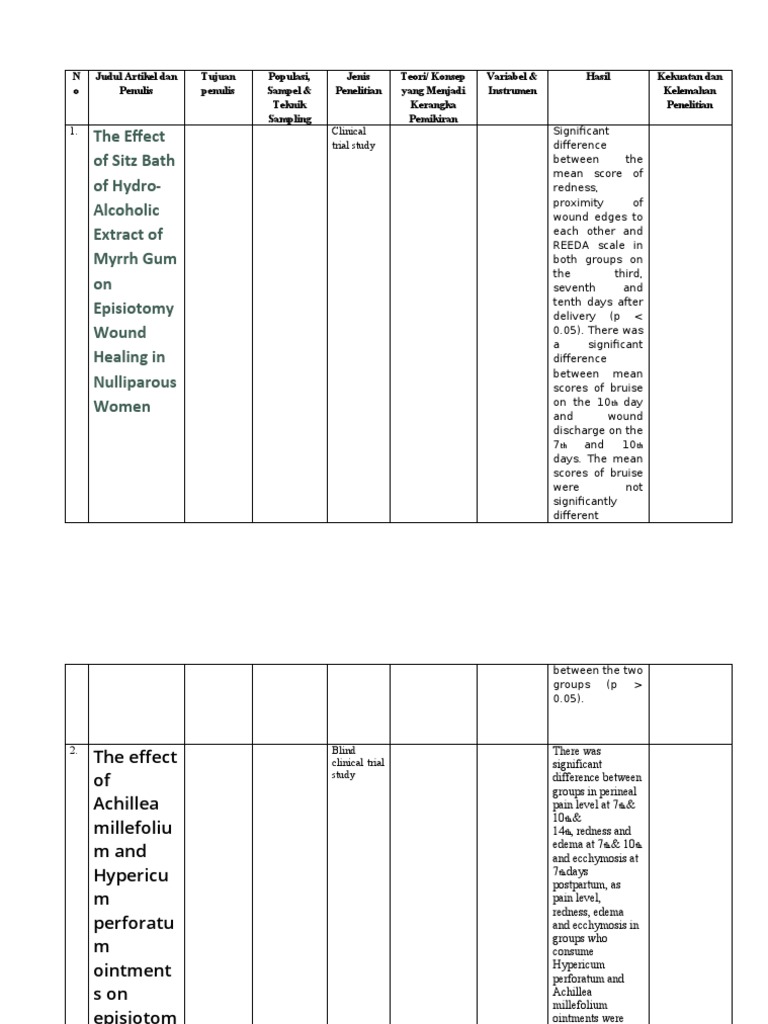Format EBP Dan PICO | PDF | Medical Specialties | Medicine