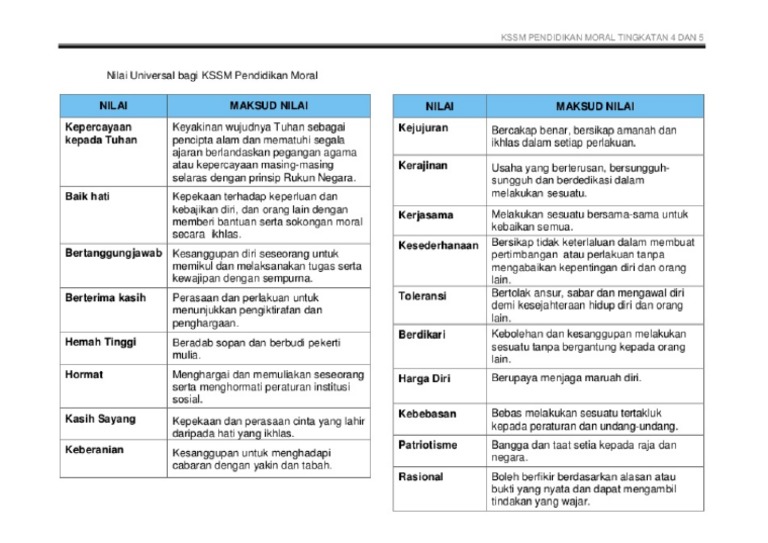 Nilai Universal Moral KSSM | PDF