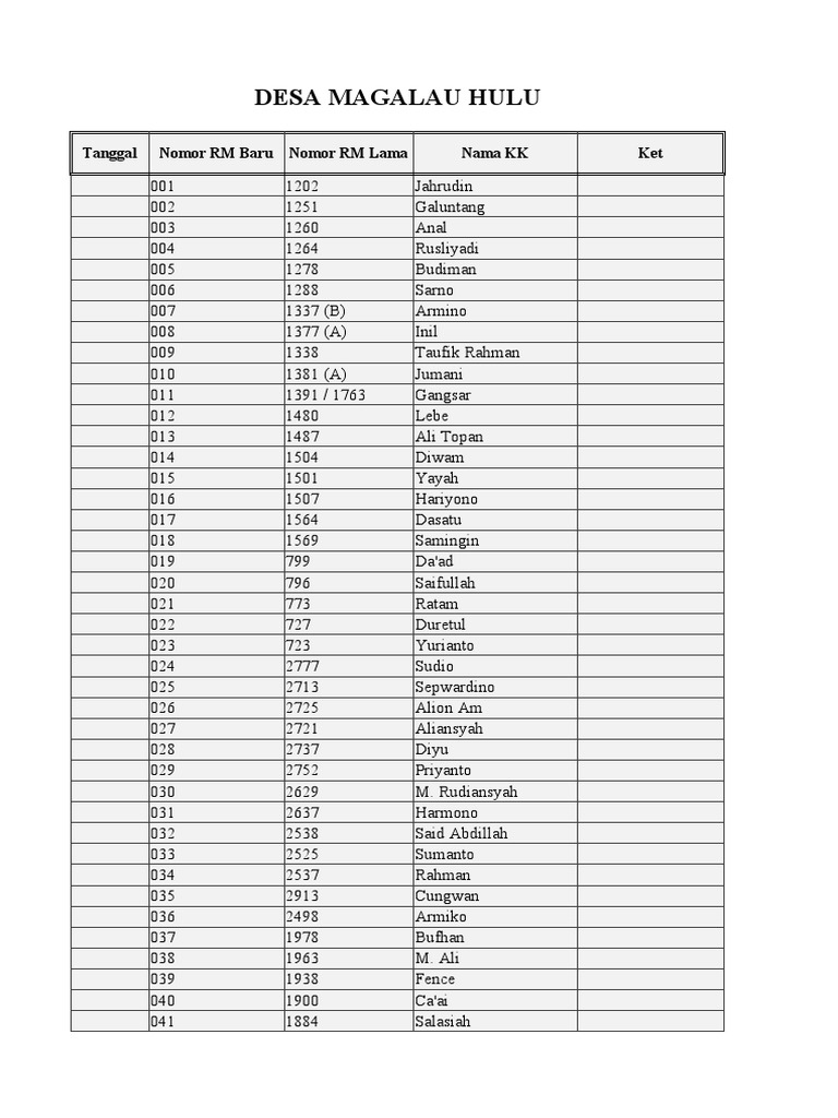 Daftar No RM Pasien | PDF