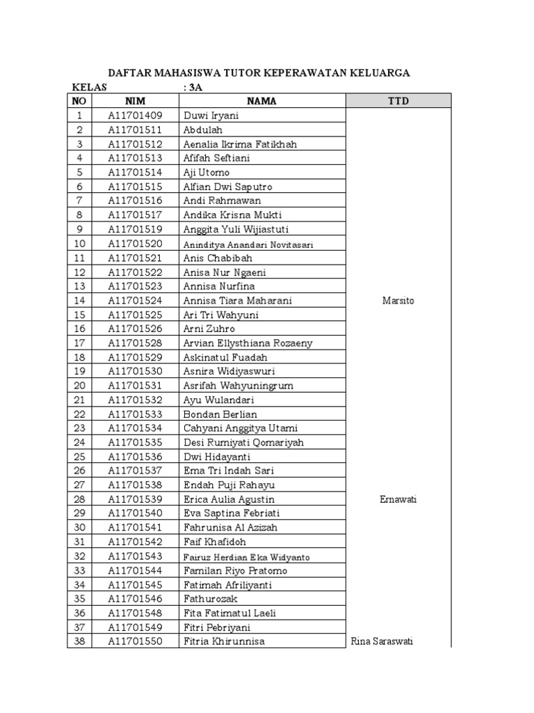 Daftar Mahasiswa Tutor KLG | PDF