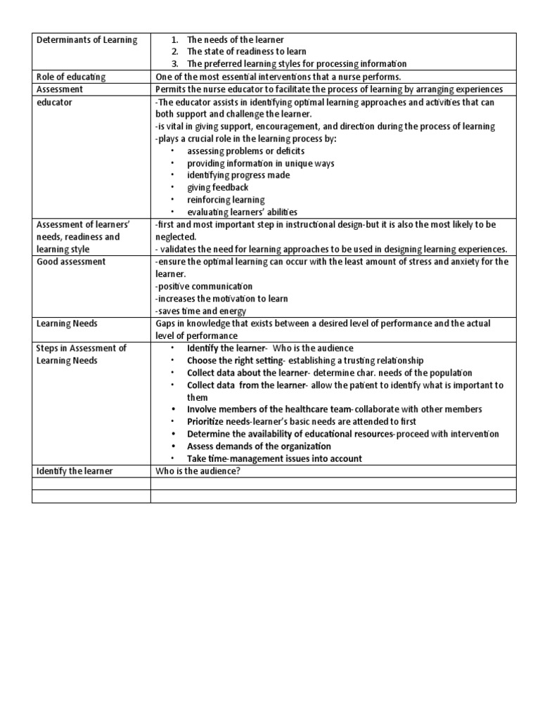 Assessing Learning Needs, Readiness, and Styles: The Essential Role of ...