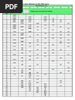 HDPE Pipe Size and Pressure Ratings Chart | PDF | Pipe (Fluid ...