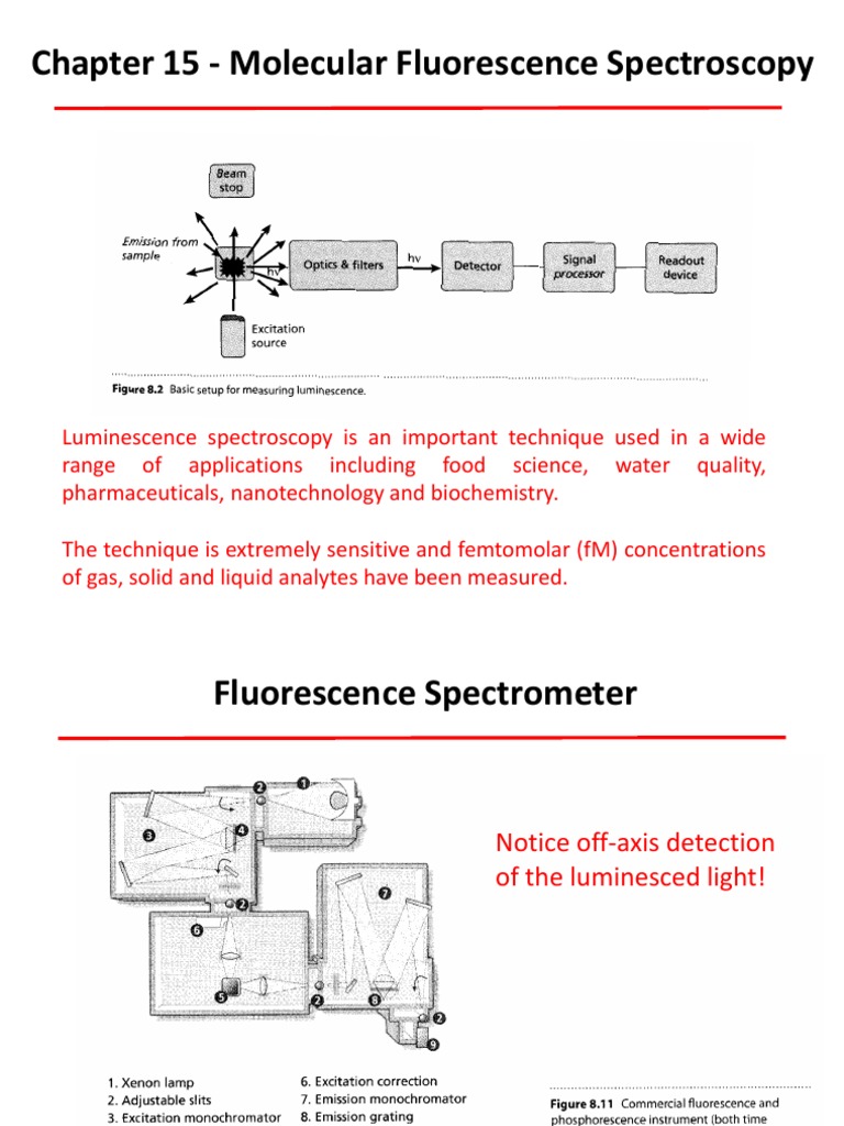 Molecular Fluorescence Spectroscopy | PDF | Fluorescence Spectroscopy ...
