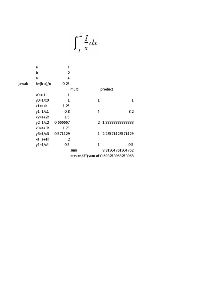 Komnum Simpson Excel | PDF