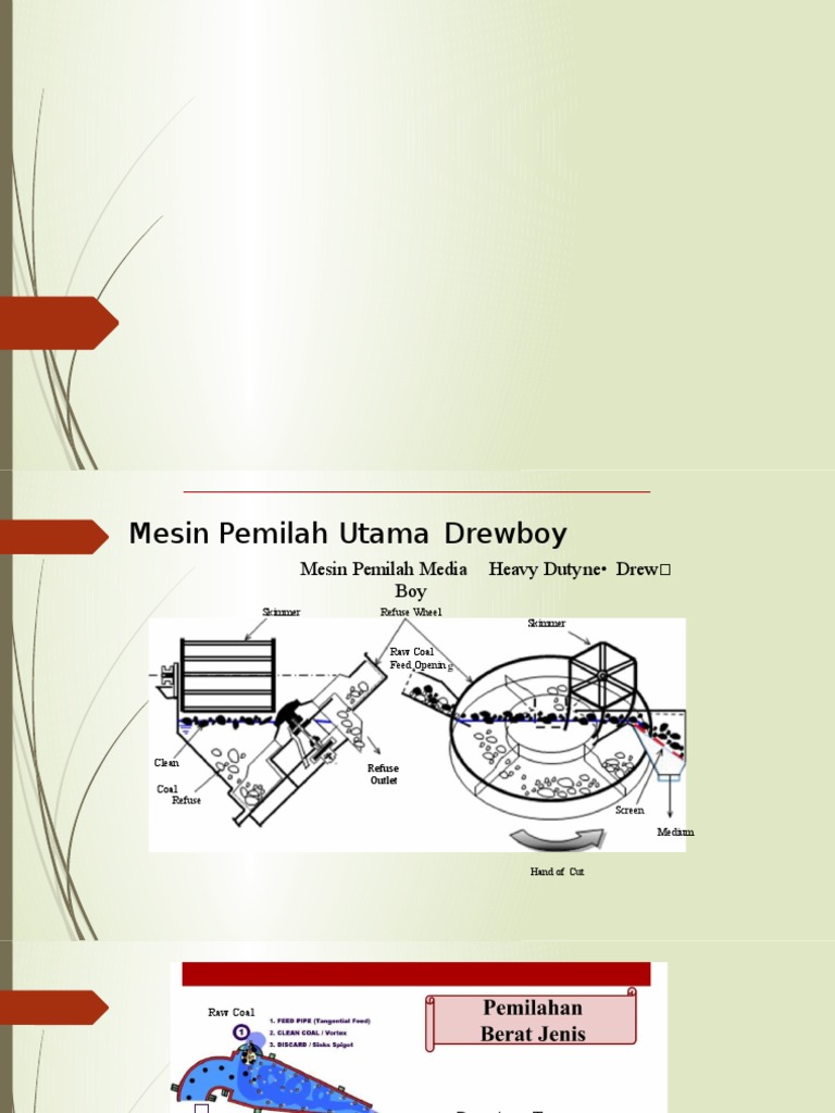 Heavy Media Coal Sorting Machines | PDF