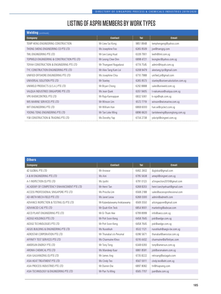 1 List of Aspri Members by Work Type - Welding | PDF