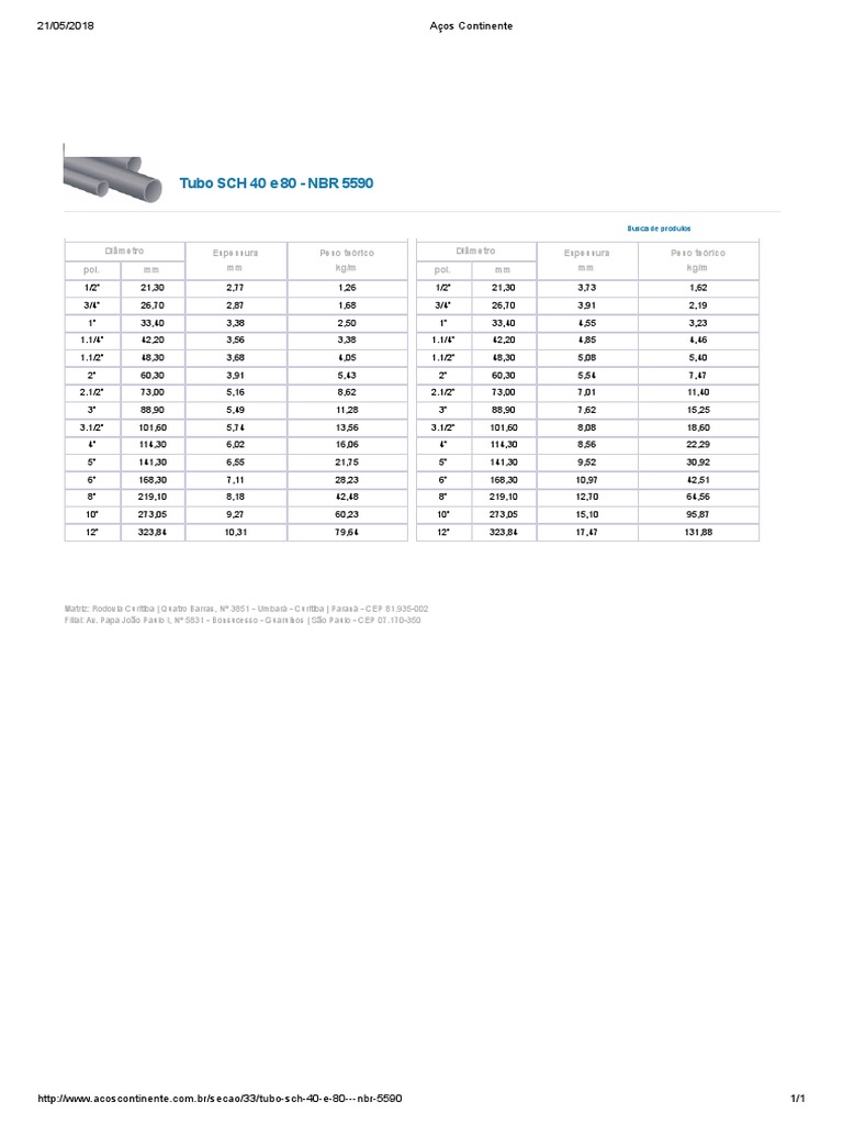 Tabela de Tubos SCH 40 e 80 NBR 5590 | PDF