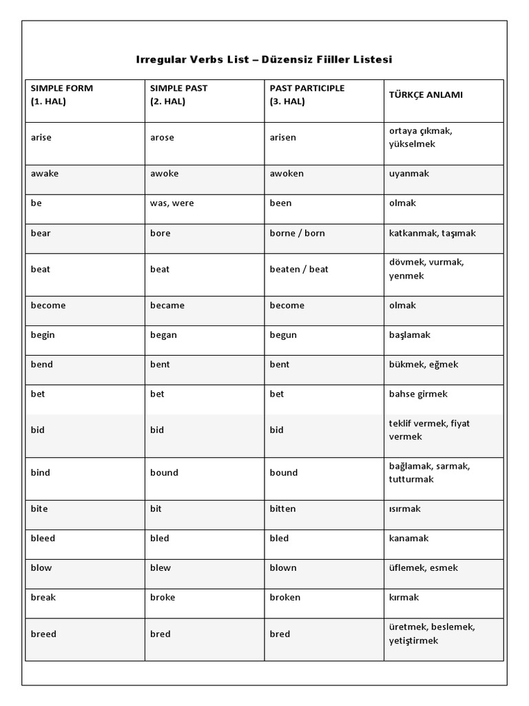 Irregular Verbs List 2 46559 | PDF